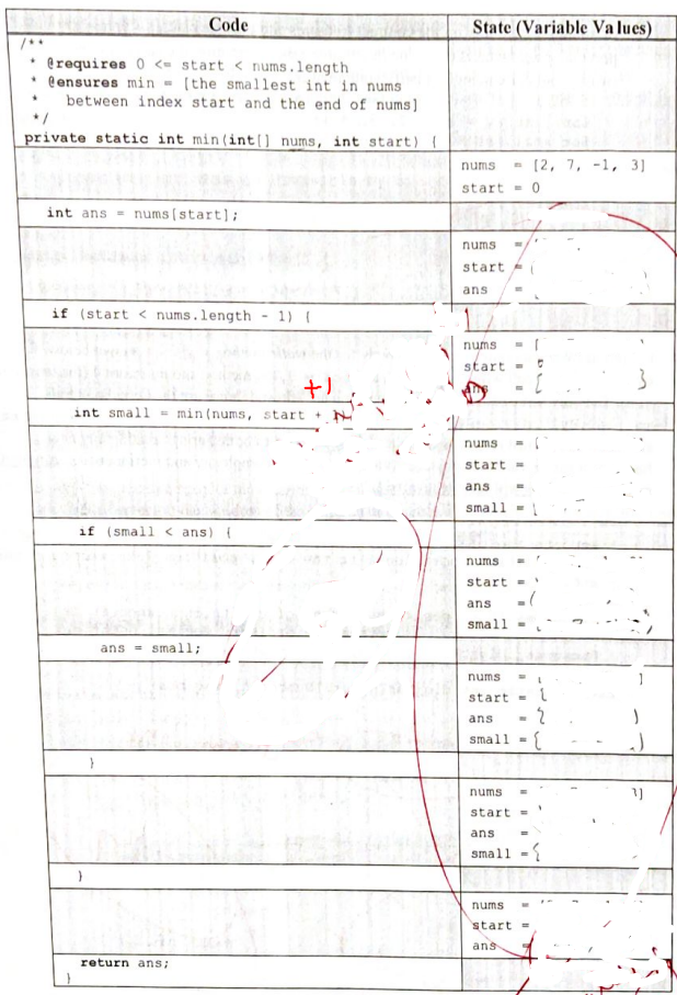 Solved (4 points) Based only on the contract (requires and | Chegg.com
