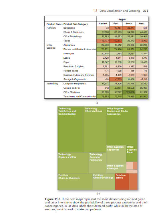 Solved Visuals Examples of visualizations are dials, charts, | Chegg.com