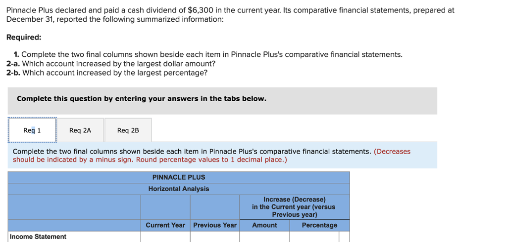 Solved Pinnacle Plus declared and paid a cash dividend of | Chegg.com