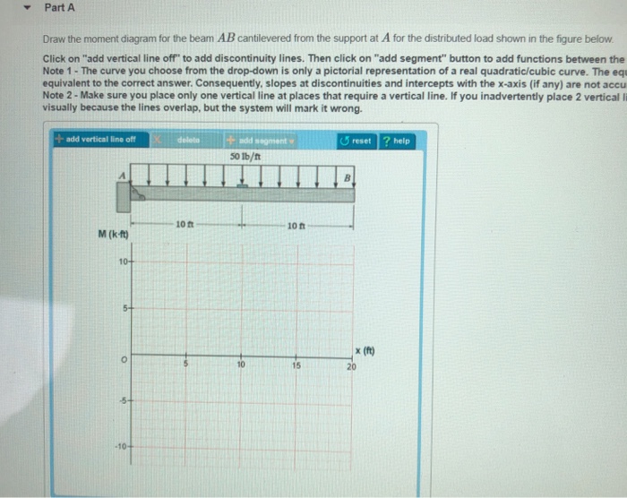 Solved Consider the simply supported beam shown in (Figure | Chegg.com
