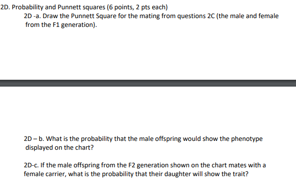 2D. Probability and Punnett squares (6 points, 2 pts | Chegg.com
