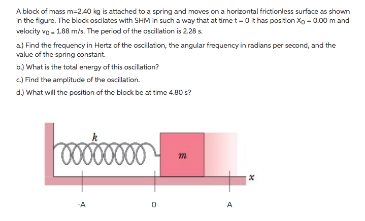 Solved A block of mass m=2.40 kg is attached to a spring and | Chegg.com