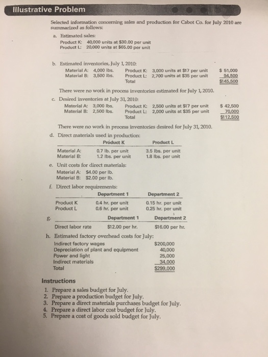 Solved Illustrative Problem Selected information concerning | Chegg.com