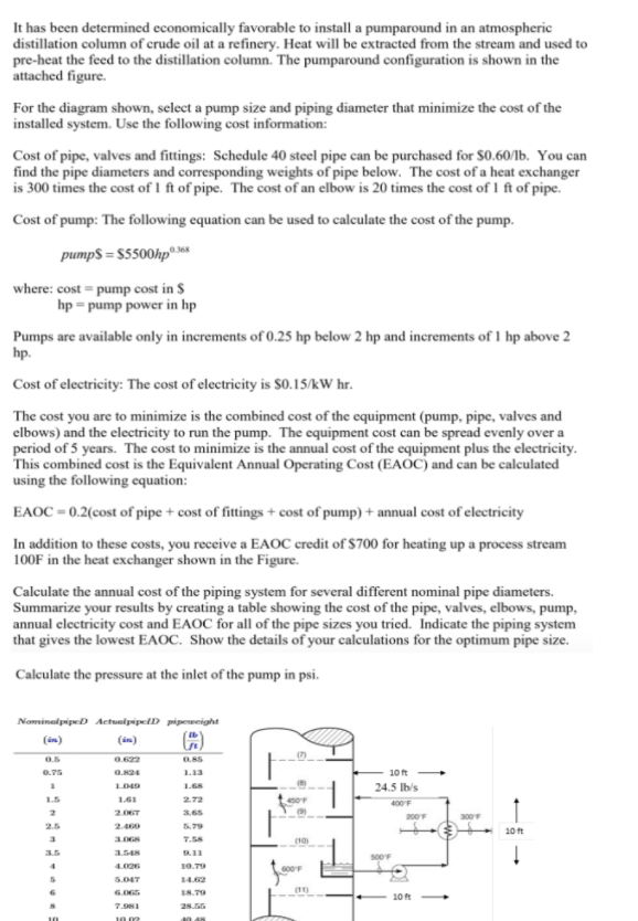 Solved It has been determined economically favorable to | Chegg.com