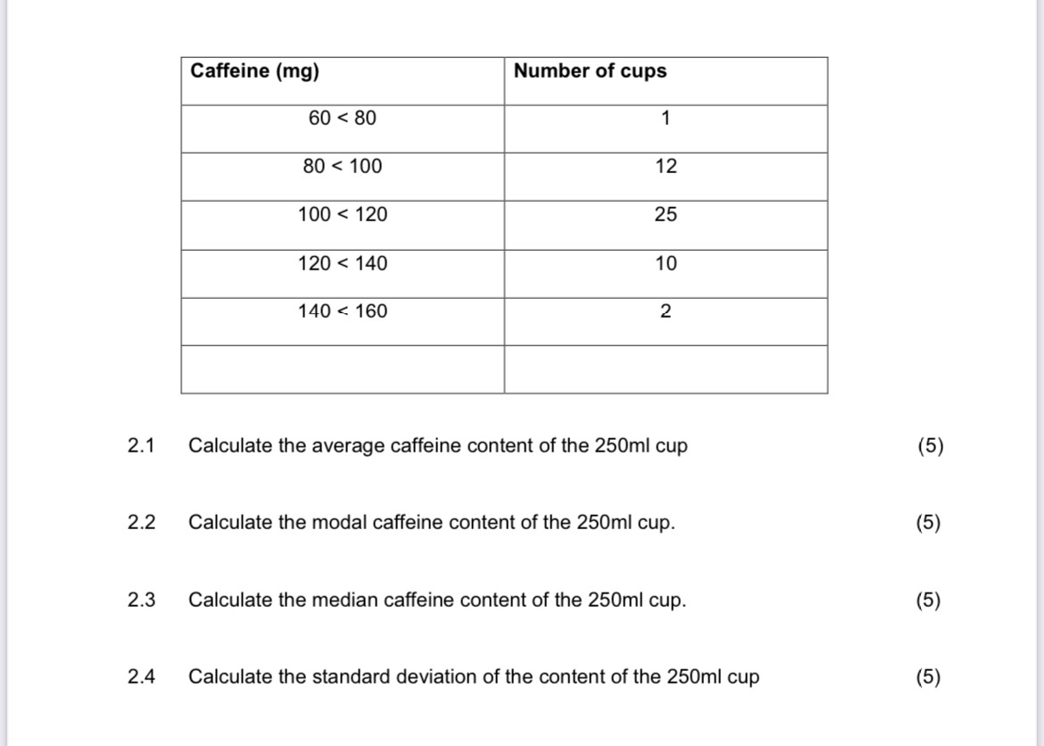 Solved 2.1 Calculate the average caffeine content of the | Chegg.com