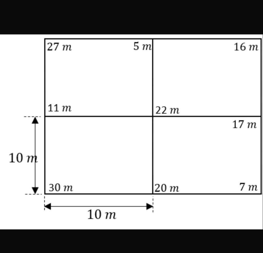 for the following grid elevations in meters and the | Chegg.com