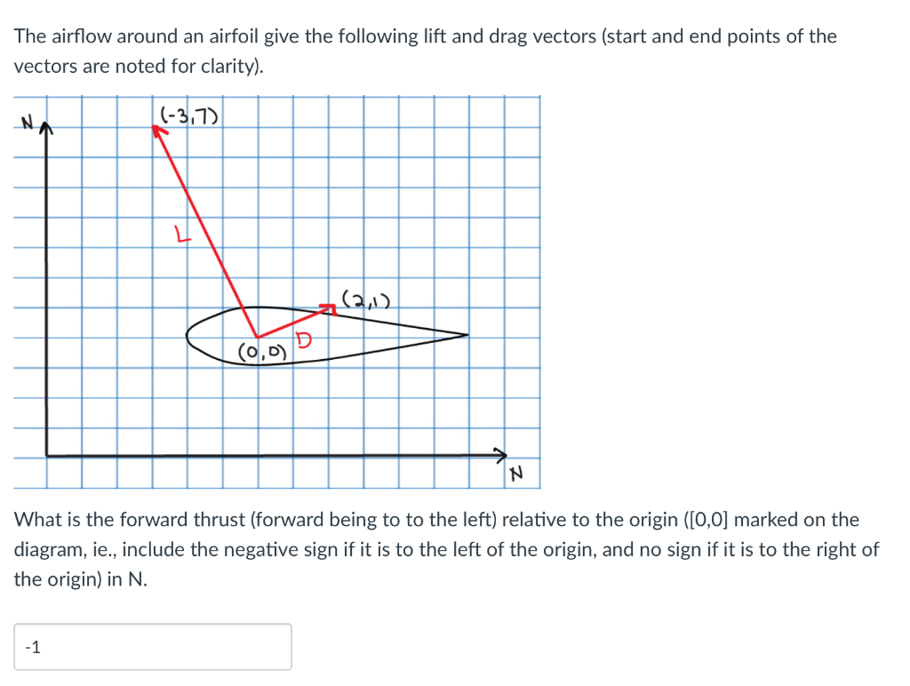 Solved The airflow around an airfoil give the following lift | Chegg.com
