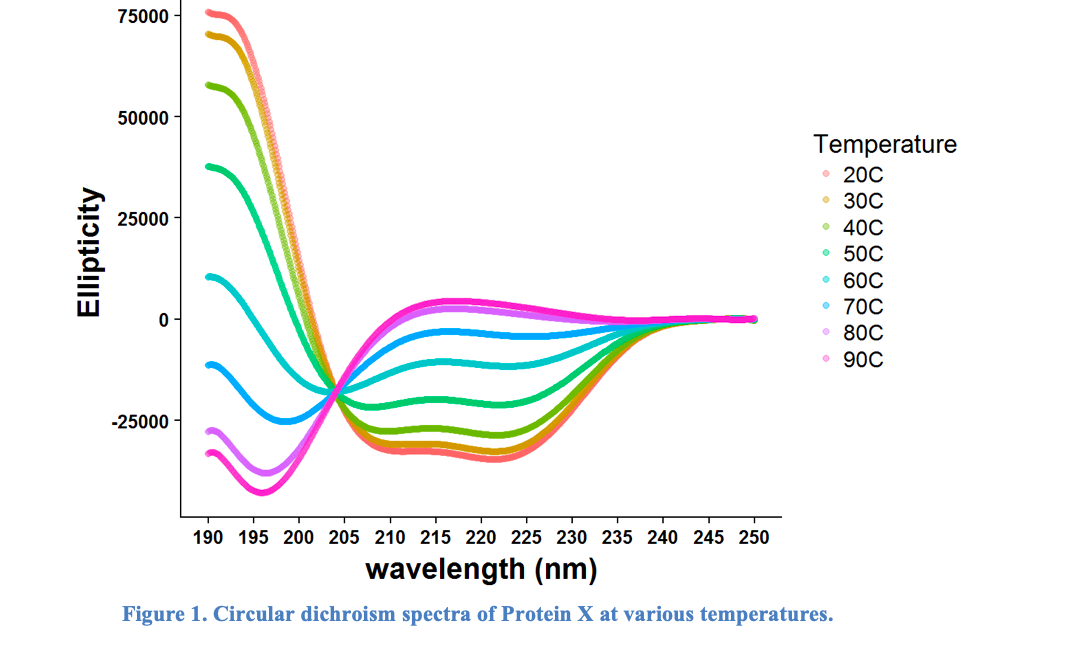Solved Please, I need to know the change in spectrum with | Chegg.com