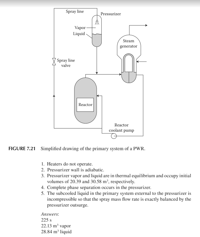 7.15. Depressurization of a primary system (Section | Chegg.com