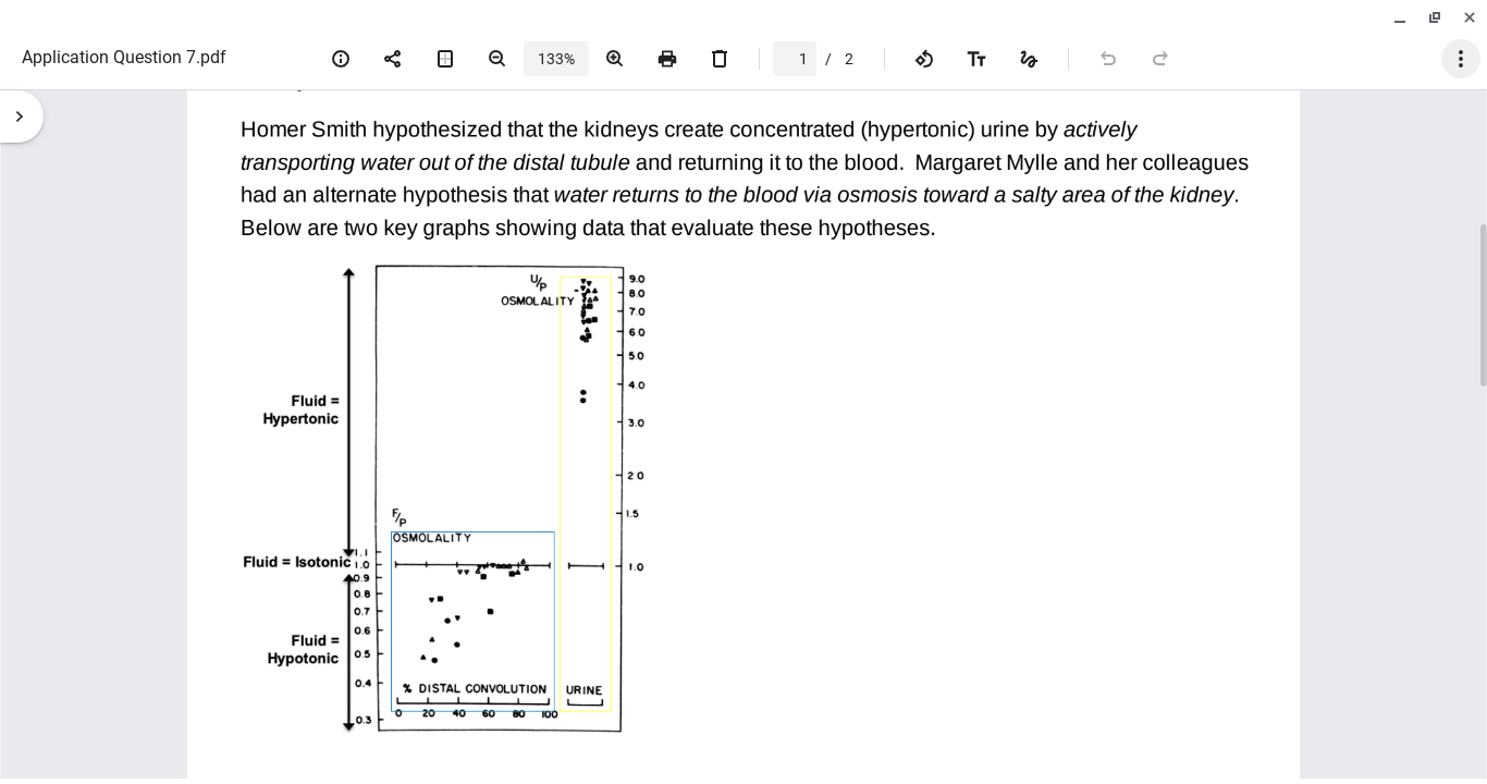 Solved Homer Smith hypothesized that the kidneys create | Chegg.com
