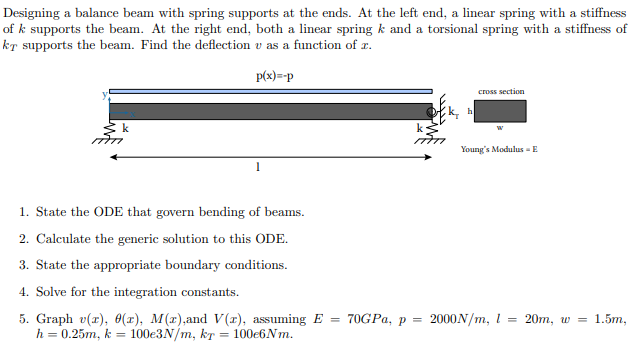 Solved Designing a balance beam with spring supports at the | Chegg.com