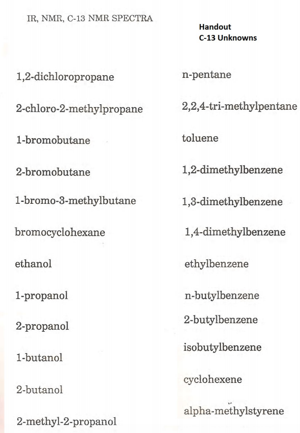Solved IR, NMR, C-13 NMR SPECTRA Handout C-13 Unknowns | Chegg.com