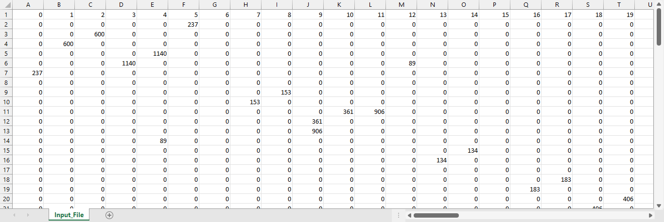 Solved Implement Prim's algorithm below and find and print a | Chegg.com