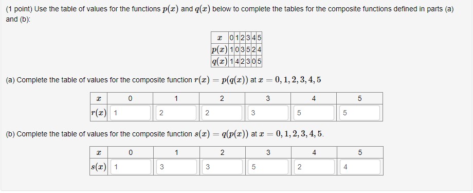 Solved (1 point) Use the table of values for the functions | Chegg.com