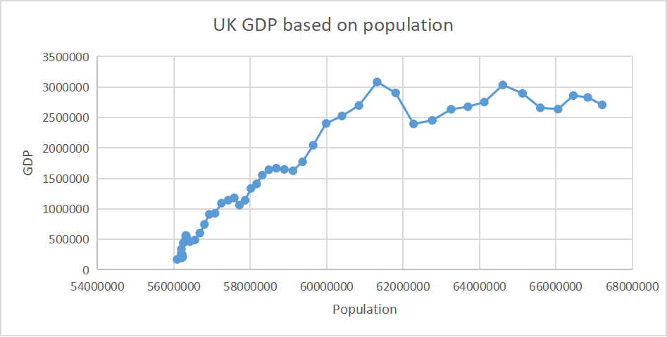 The below graphs contains GDP (Gross Domestic | Chegg.com