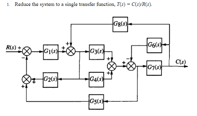 Solved 1. Reduce the system to a single transfer function. | Chegg.com