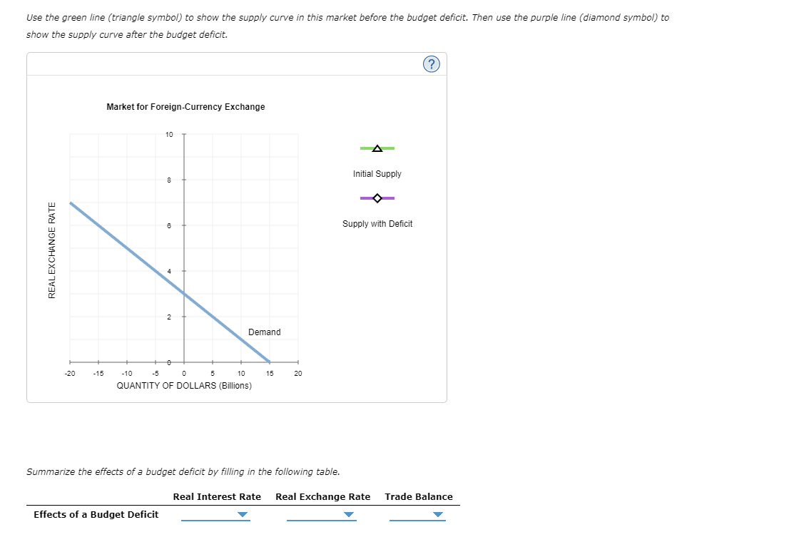 Solved 3. Effects of a government budget deficit domestic | Chegg.com