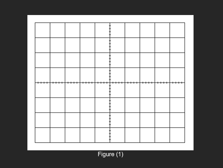 Solved Procedure 1 Select The Triangular Wave Function On 1742