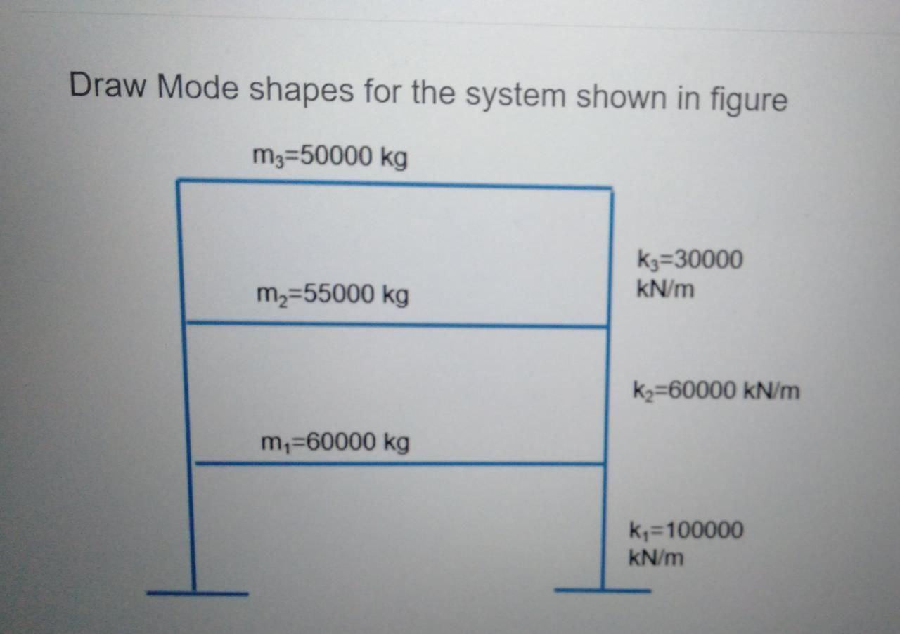 Solved Draw Mode shapes for the system shown in fiaure | Chegg.com