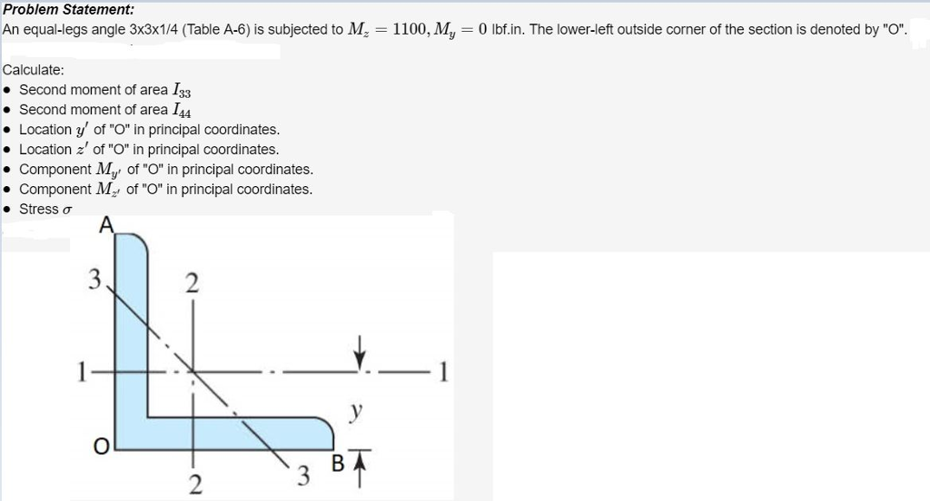 Solved Problem Statement: An equal-legs angle 3x3x14 (Table | Chegg.com