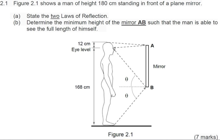 Solved 2.1 Figure 2.1 shows a man of height 180 cm standing | Chegg.com