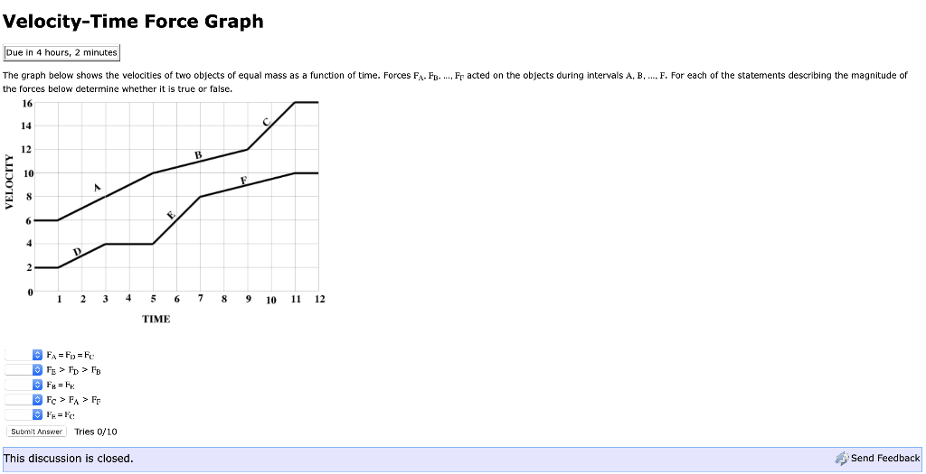 Solved Velocity-Time Force Graph Due in 4 hours, 2 minutes | Chegg.com