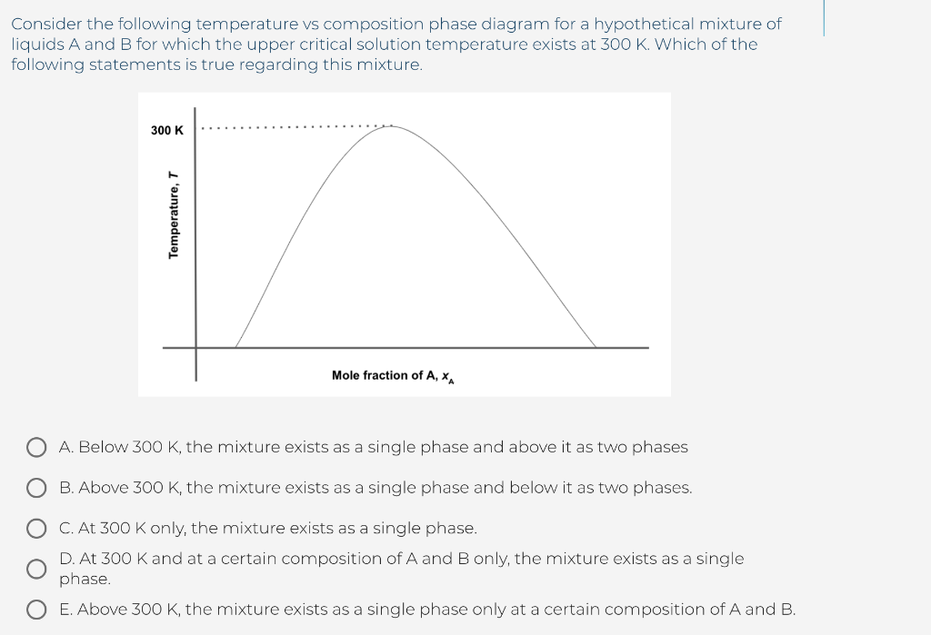 Solved Consider the following temperature vs composition | Chegg.com