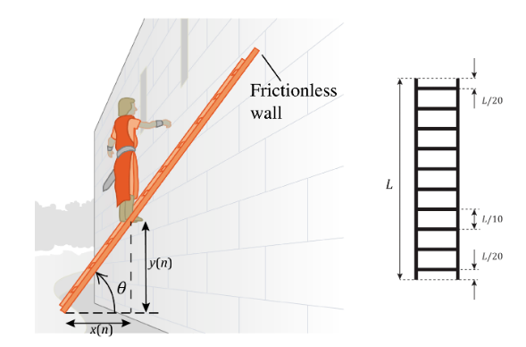 Solved Sir Lancelot climbs a ladder. The ladder has total | Chegg.com