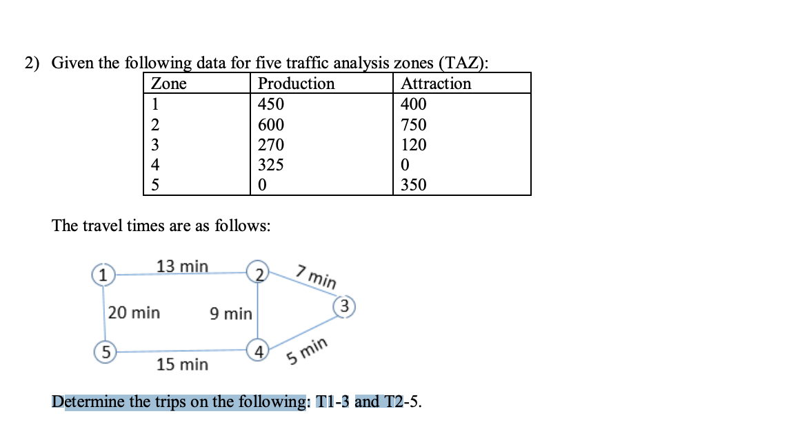 Solved 2) Given the following data for five traffic analvsis | Chegg.com