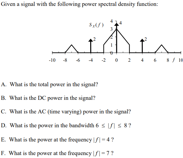 Solved Given a signal with the following power spectral | Chegg.com