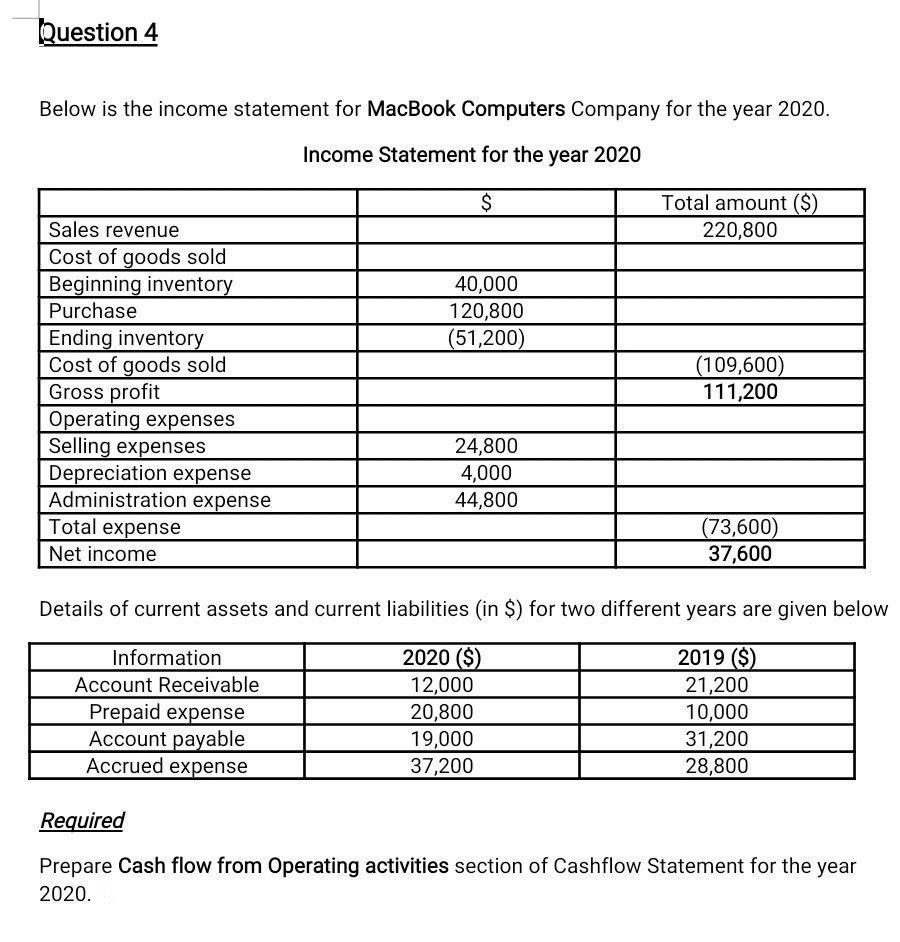Solved Question 4 Below is the income statement for MacBook | Chegg.com