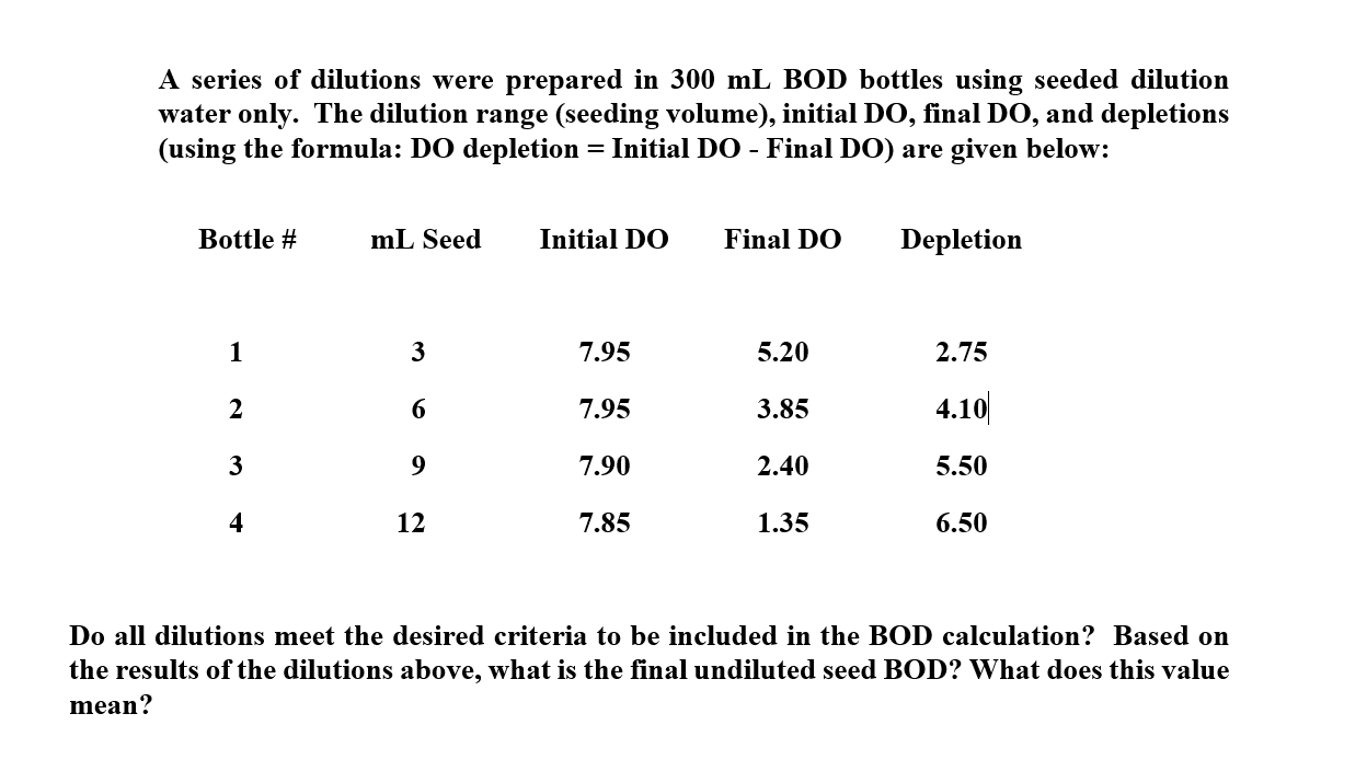 Solved A series of dilutions were prepared in 300 mL BOD | Chegg.com