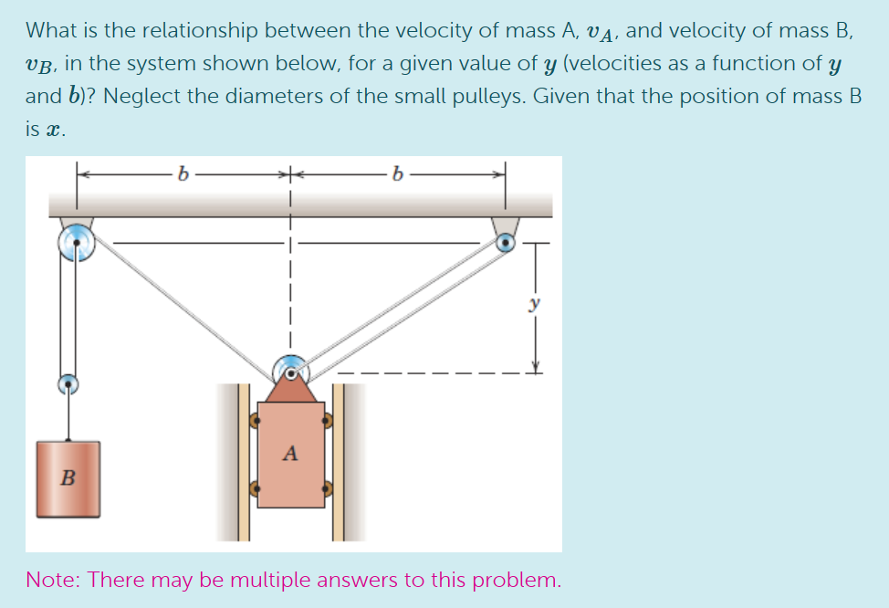 Solved What is the relationship between the velocity of mass | Chegg.com