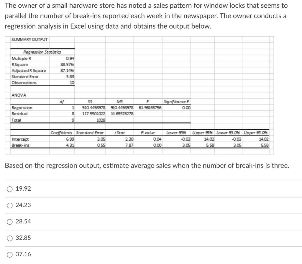 Solved The owner of a small hardware store has noted a sales | Chegg.com
