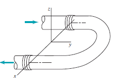 Solved Water flows through a horizontal, pipe bend as is | Chegg.com