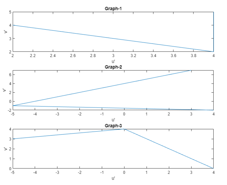 Plot the transpose of following vectors, then answer | Chegg.com