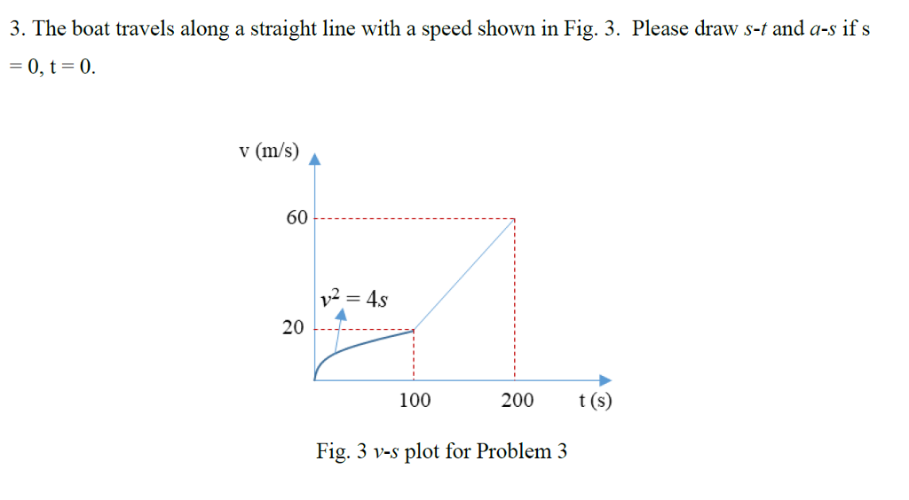 Solved 3. The boat travels along a straight line with a | Chegg.com