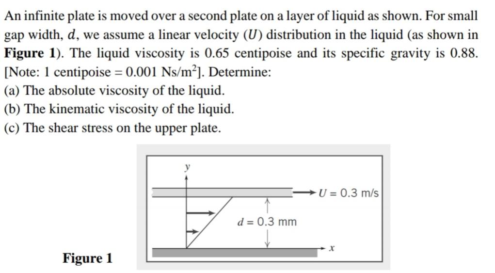 Solved An infinite plate is moved over a second plate on a | Chegg.com