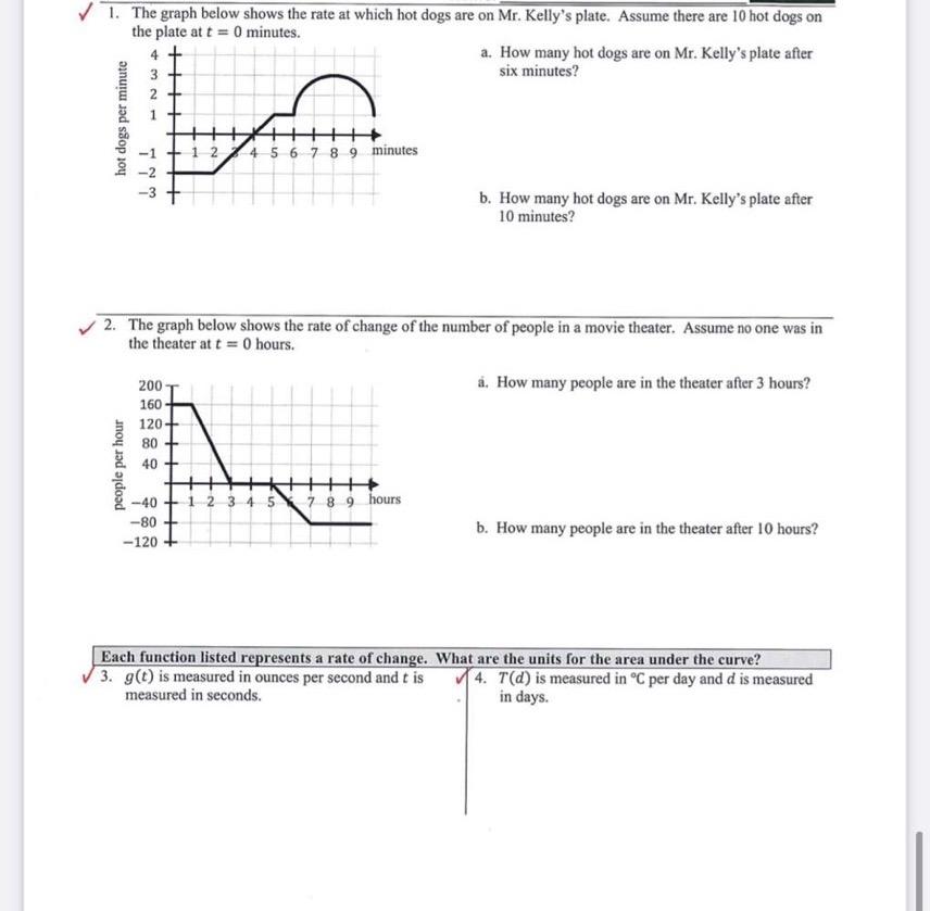Solved 1. The graph below shows the rate at which hot dogs | Chegg.com