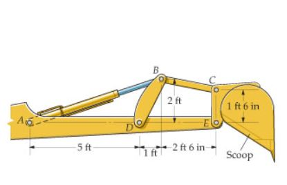 Solved The angular velocity of the scoop is 1rad/s clockwise | Chegg.com