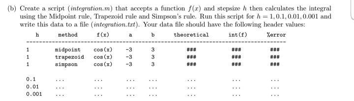 Solved (b) Create a script (integration.m) that accepts a | Chegg.com