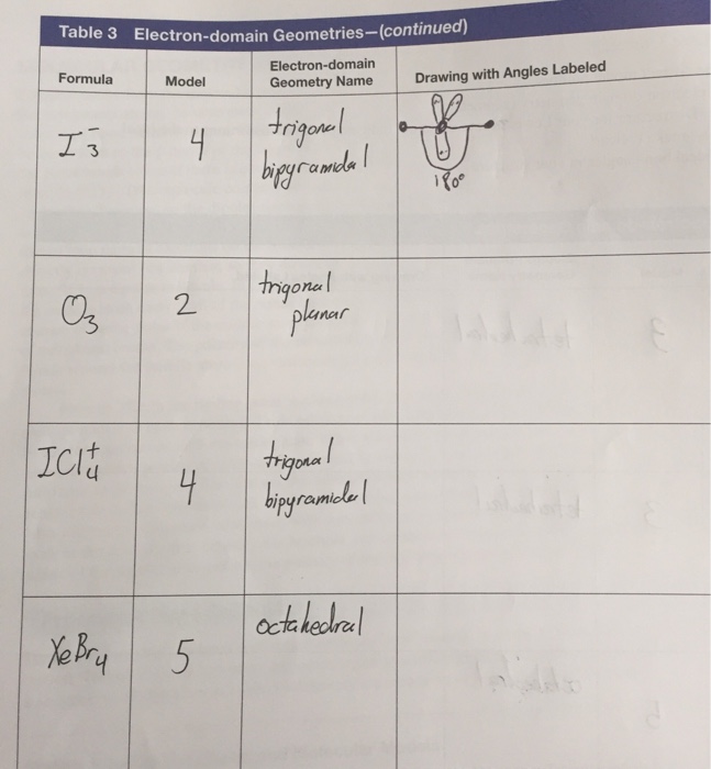 Solved Table 3 Electron-domain Geometries. Electron-domain | Chegg.com