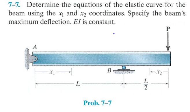 Solved 7 7 Determine The Equations Of The Elastic Curve