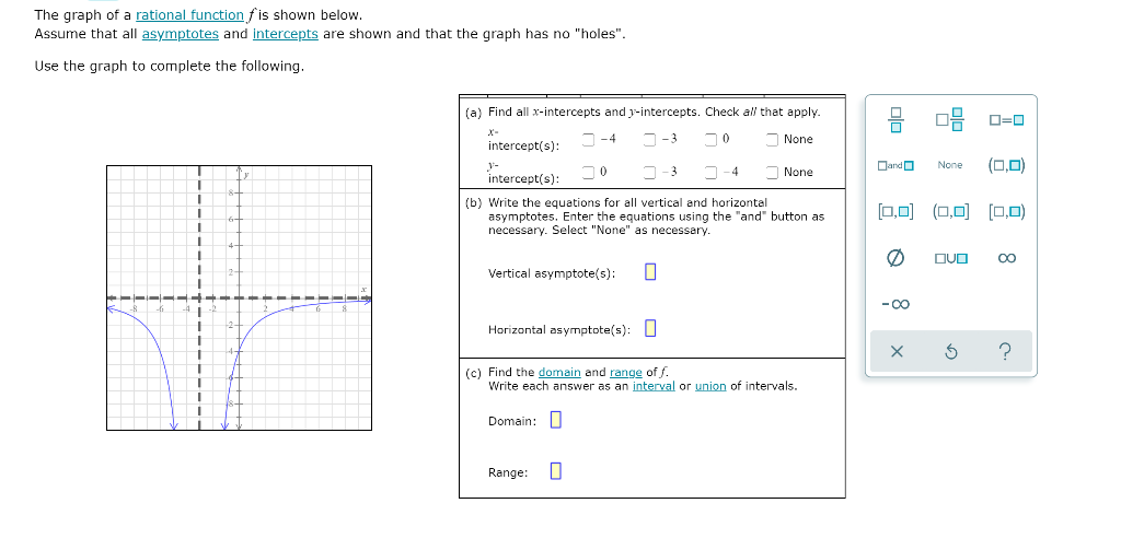 Solved The graph of a rational function f is shown below. | Chegg.com