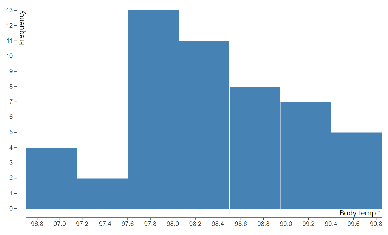 Solved Describe Symmetry Modality Center Spread And If