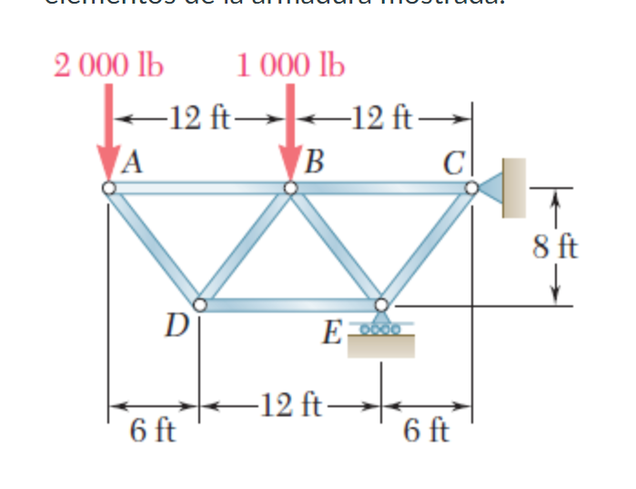Solved Con el uso del método de los nodos, determine la | Chegg.com