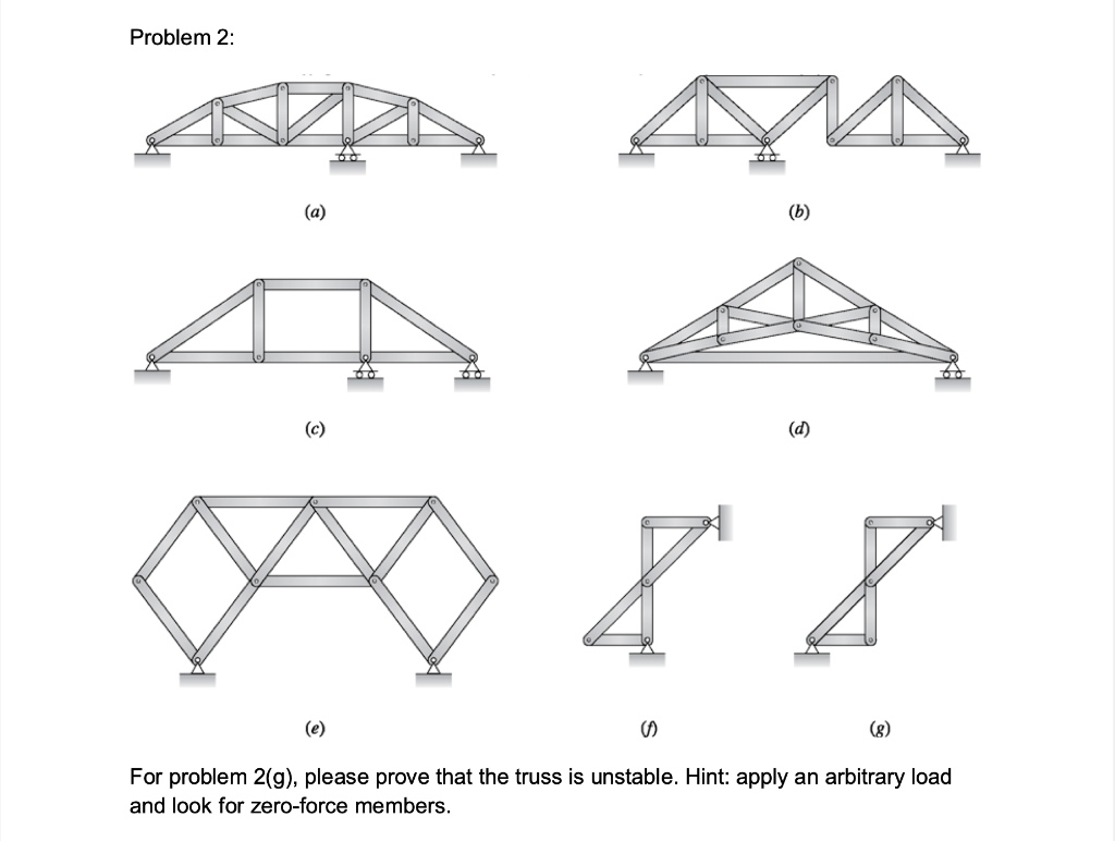 Solved Classify each of the trusses as Stable or Unstable. | Chegg.com