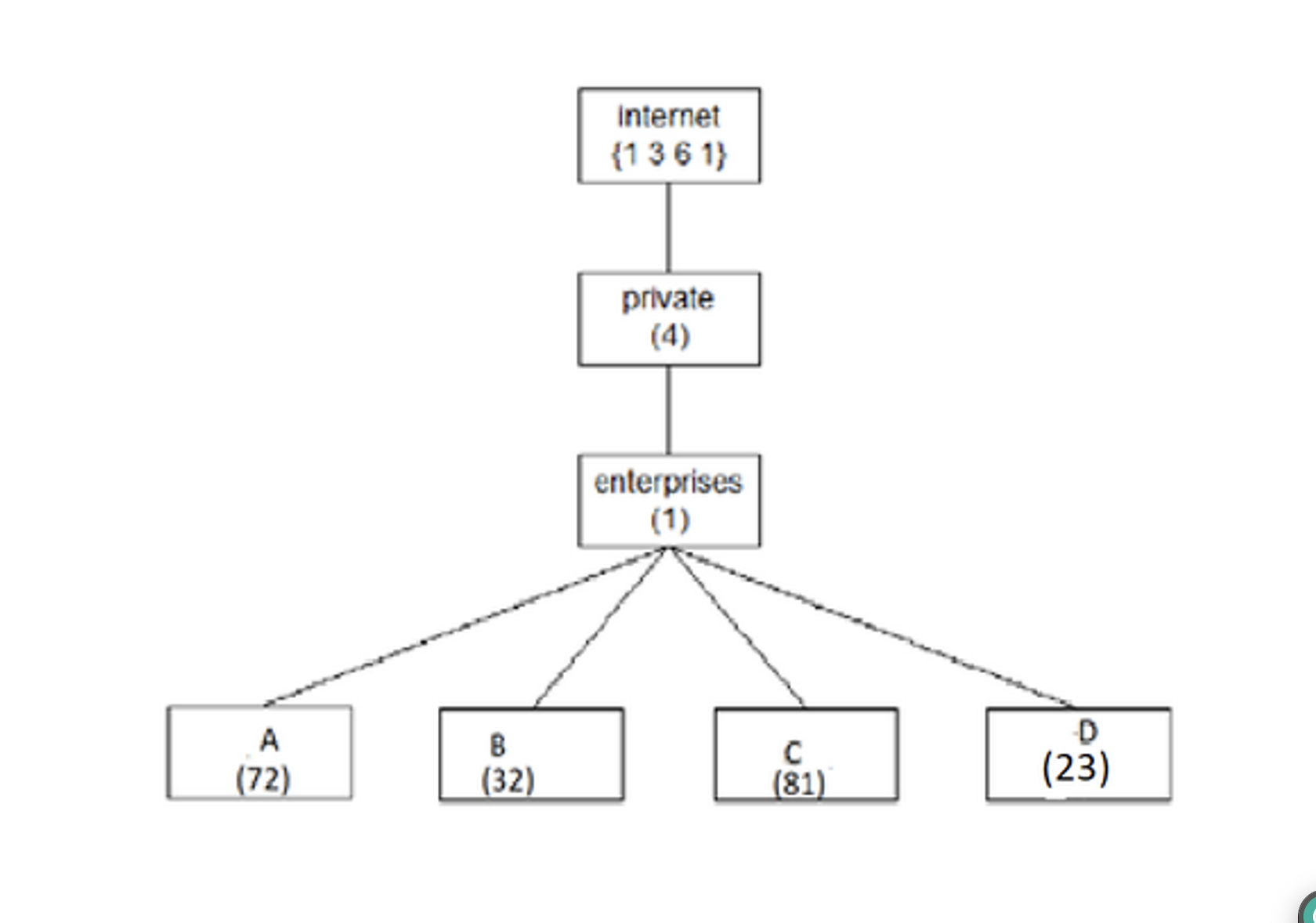 Solved Based on the below figure, write the first four | Chegg.com