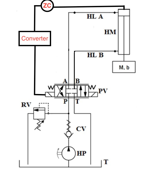 Solved In the P&ID Diagram of a Hydrualic Press below, the | Chegg.com
