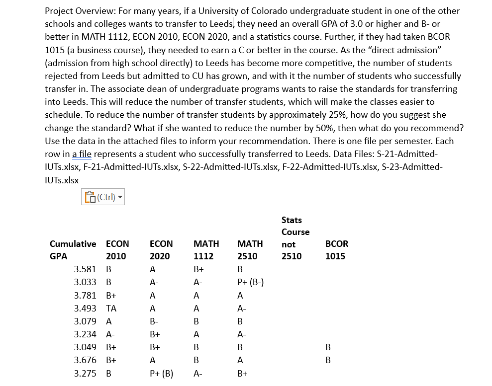 Solved Project Overview: For many years, if a University of | Chegg.com